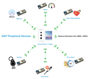 LM Wiki | LM930/ LM931: Getting Started with Bluetooth Low Energy (BLE)